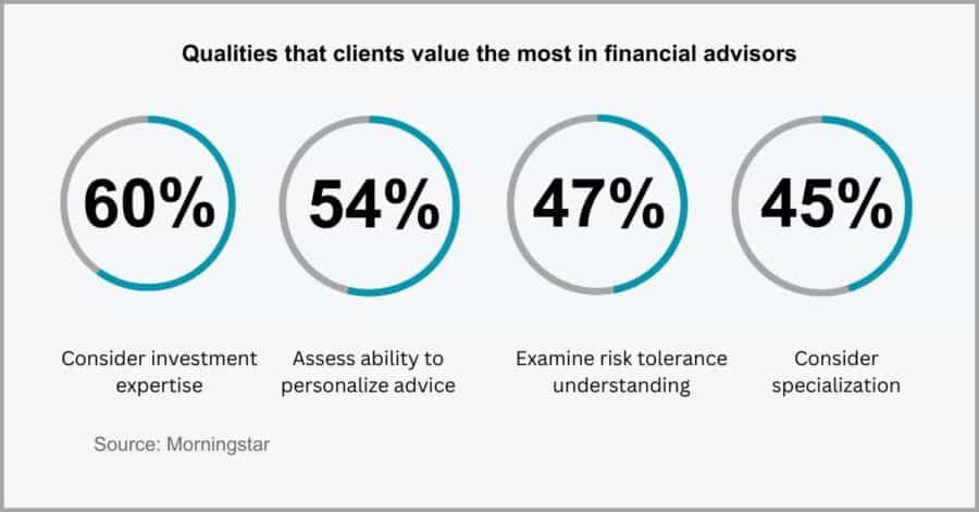 10 Essential Documents Every Financial Advisor Should Have in 2025