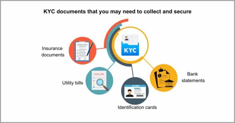 10 Essential Documents Every Financial Advisor Should Have in 2025
