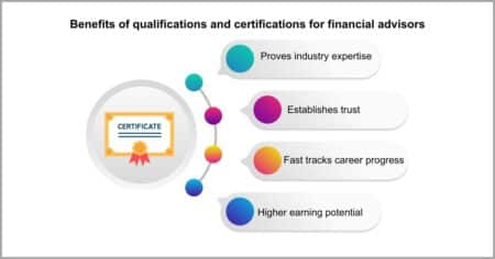 10 Essential Documents Every Financial Advisor Should Have in 2025