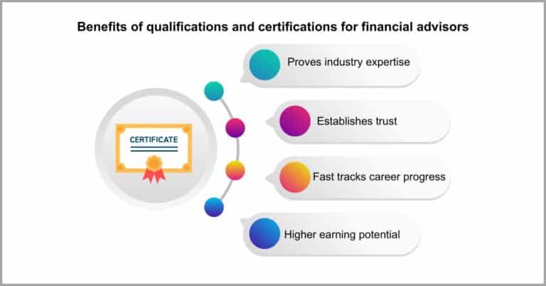 10 Essential Documents Every Financial Advisor Should Have in 2025