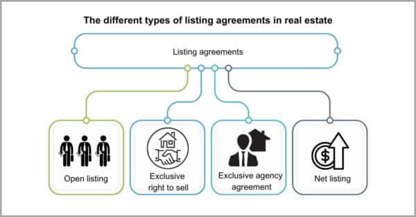 10 Must-Have Documents for Real Estate Agencies to Secure in 2025