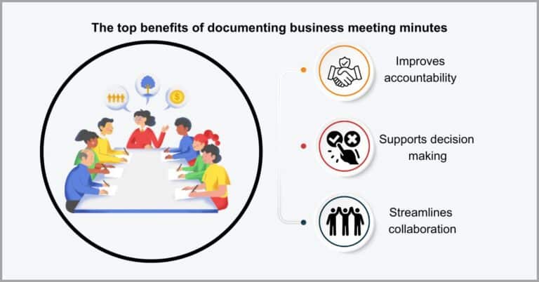 10 Important Documents for Small Businesses Every Business Owner Must ...