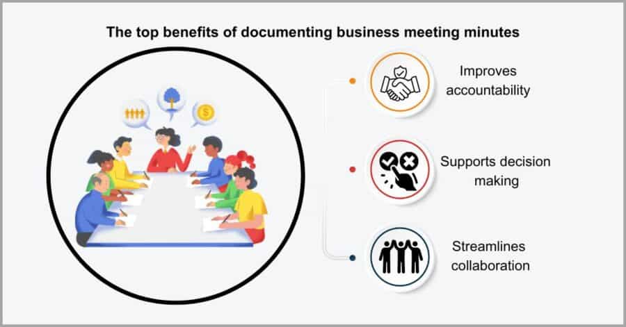 10 Important Documents for Small Businesses Every Business Owner Must ...