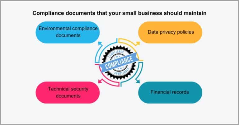 10 Important Documents for Small Businesses Every Business Owner Must ...