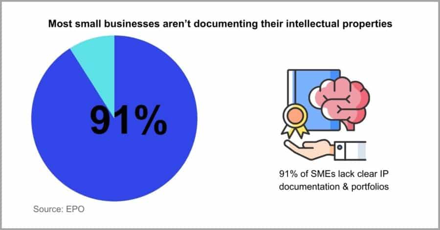 10 Important Documents for Small Businesses Every Business Owner Must ...