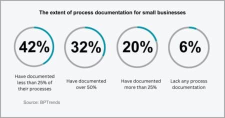 10 Important Documents for Small Businesses Every Business Owner Must ...
