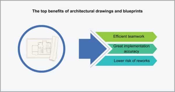 10 Essential Construction Documents for Every Building Project in 2024