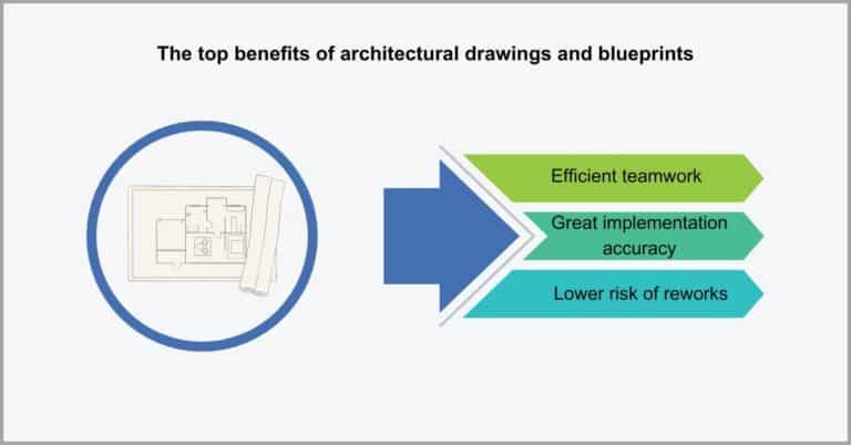 10 Essential Construction Documents for Every Building Project in 2024