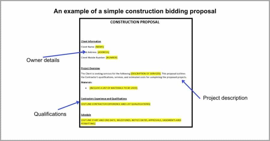 10 Essential Construction Documents for Every Building Project in 2024