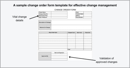 10 Essential Construction Documents for Every Building Project in 2024
