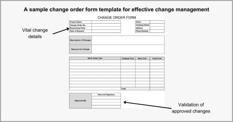 10 Essential Construction Documents for Every Building Project in 2024
