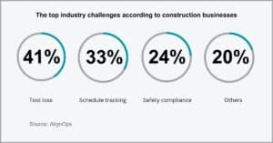 10 Essential Construction Documents for Every Building Project in 2024