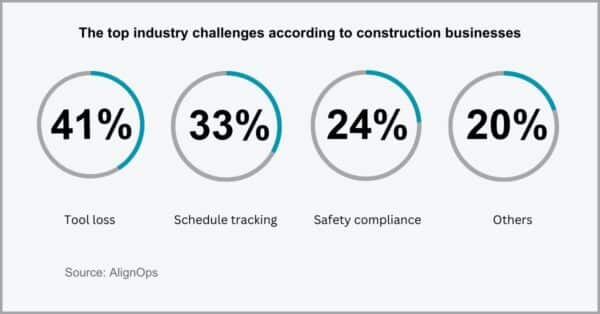 10 Essential Construction Documents for Every Building Project in 2024