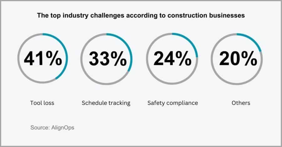 10 Essential Construction Documents for Every Building Project in 2024