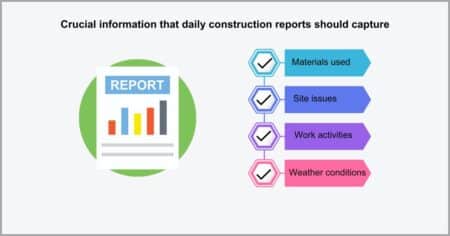 10 Essential Construction Documents for Every Building Project in 2024