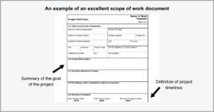 10 Essential Construction Documents for Every Building Project in 2024