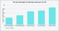 10 Essential Legal Documents for Small Law Firms to Manage in 2024