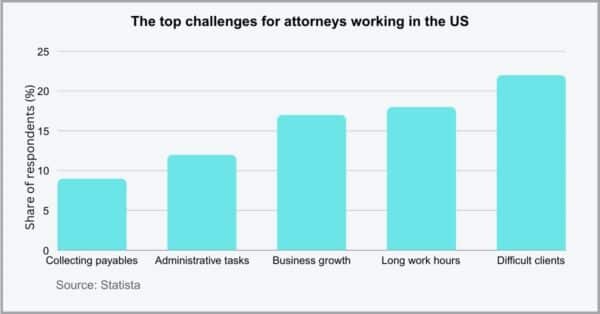 10 Essential Legal Documents for Small Law Firms to Manage in 2025
