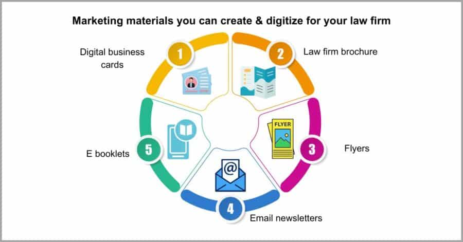 10 Essential Legal Documents for Small Law Firms to Manage in 2025