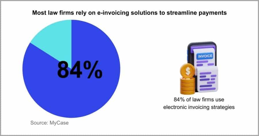 10 Essential Legal Documents for Small Law Firms to Manage in 2025