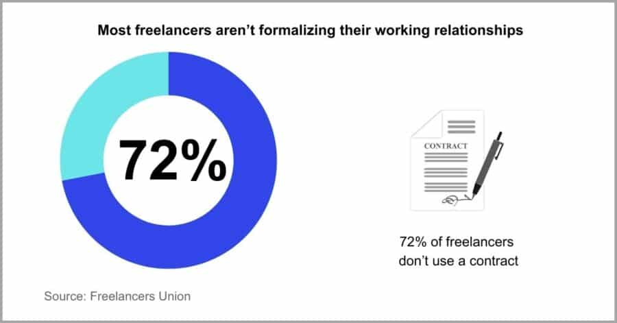 10 Important Documents for Freelancers for Professional Success in 2025