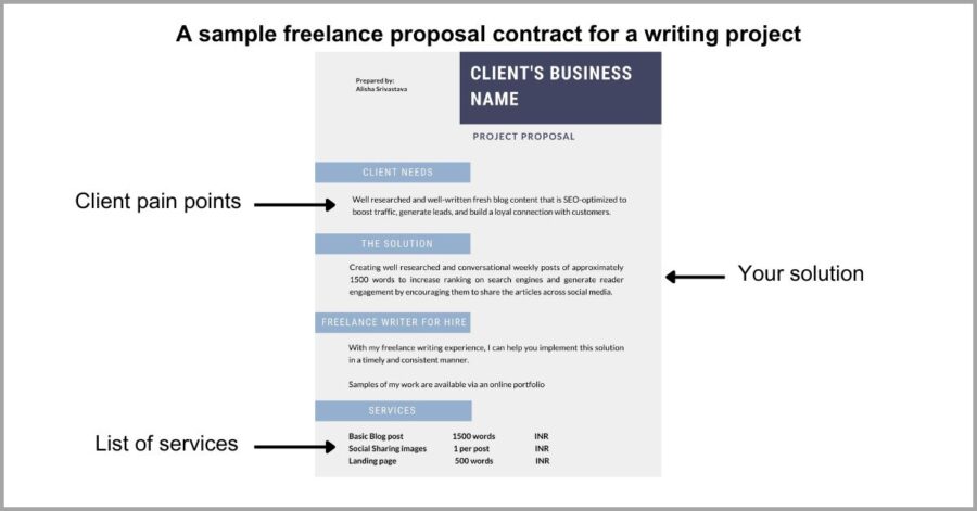 10 Important Documents for Freelancers for Professional Success in 2025