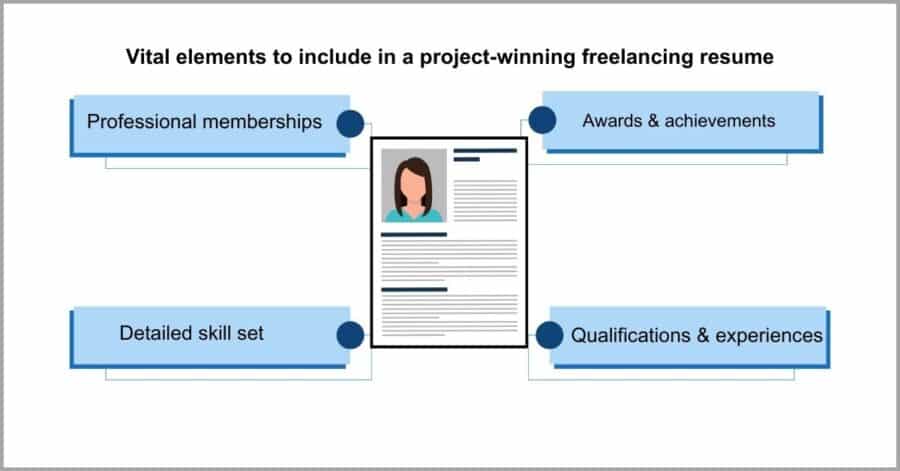 10 Important Documents for Freelancers for Professional Success in 2025