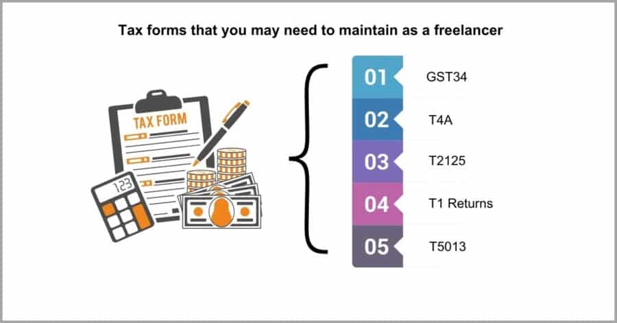 10 Important Documents for Freelancers for Professional Success in 2025