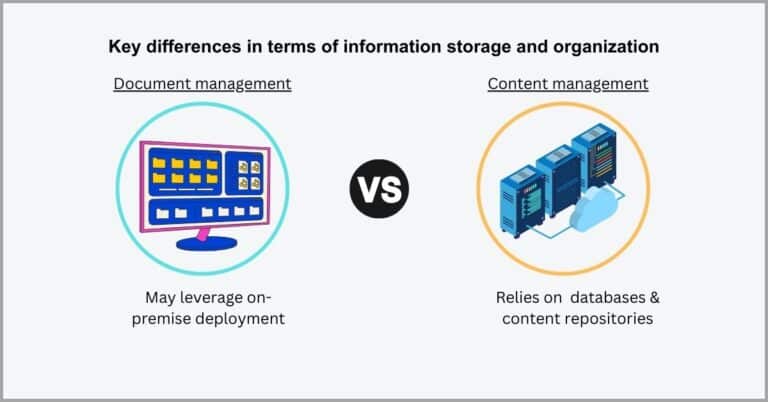 Document Management vs Content Management: Understanding the 5 Key ...