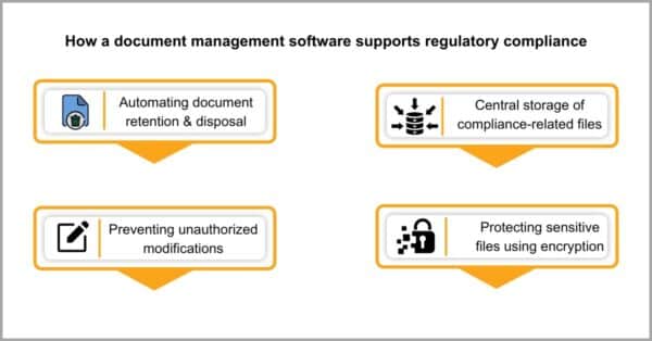 Document Management vs Content Management: Understanding the 5 Key Differences