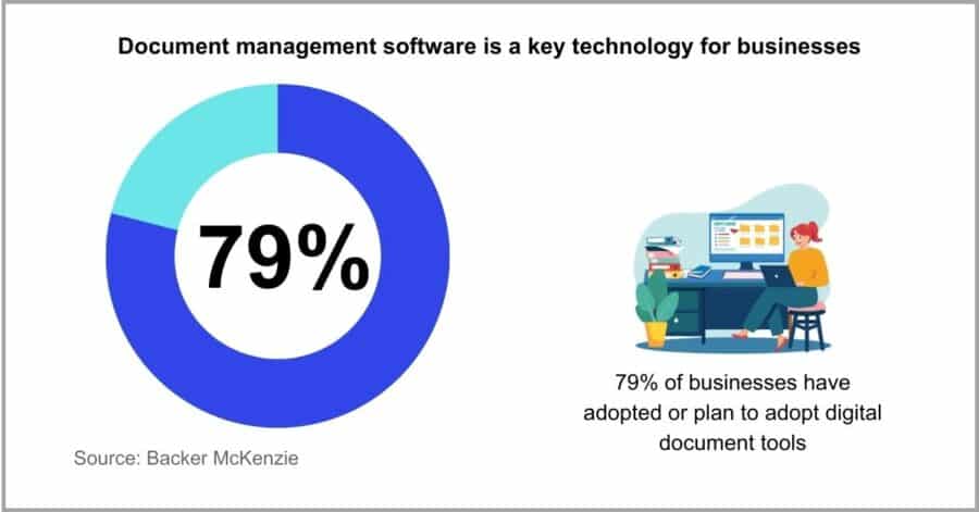 Document Management vs Content Management: Understanding the 5 Key Differences